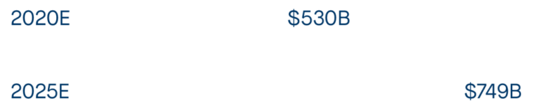 GP Playbook: Keys for Next Generation Managers | TPG NEXT